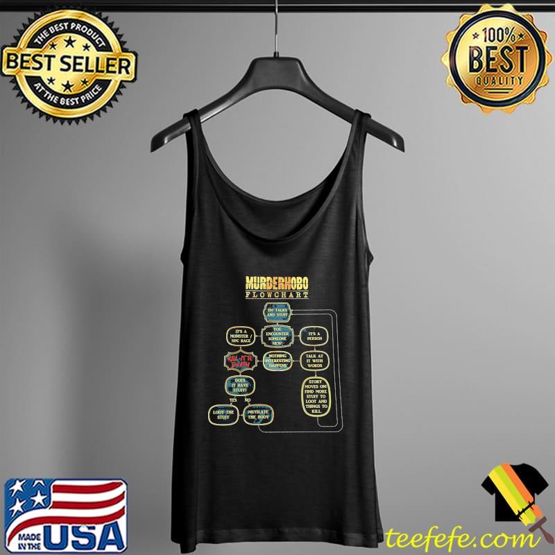 Awesome murderhobo Flowchart Shirt - Teefefe Premium ™ LLC