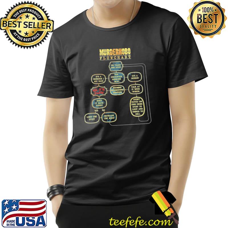 Awesome murderhobo Flowchart Shirt - Teefefe Premium ™ LLC